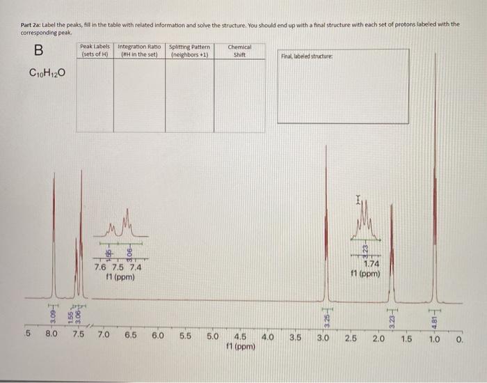 Solved Part 2: Label the peaks, fill in the table with | Chegg.com