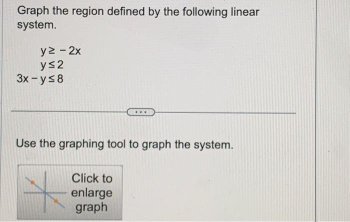 Solved Graph the region defined by the following linear | Chegg.com