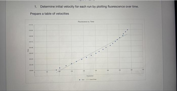 determine initial velcoity for each run and create a | Chegg.com