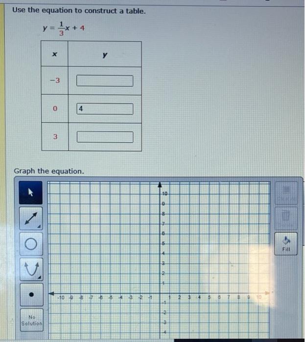 Solved Use the equation to construct a table & graph the | Chegg.com