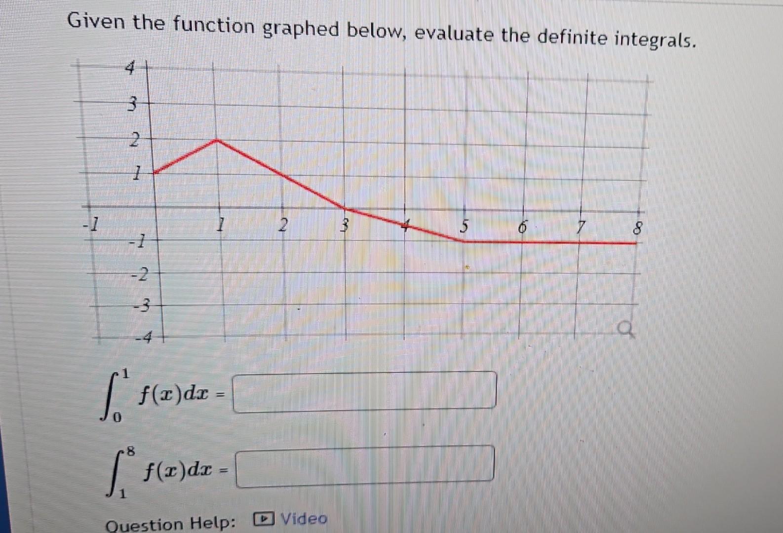 Solved Given the function graphed below, evaluate the | Chegg.com