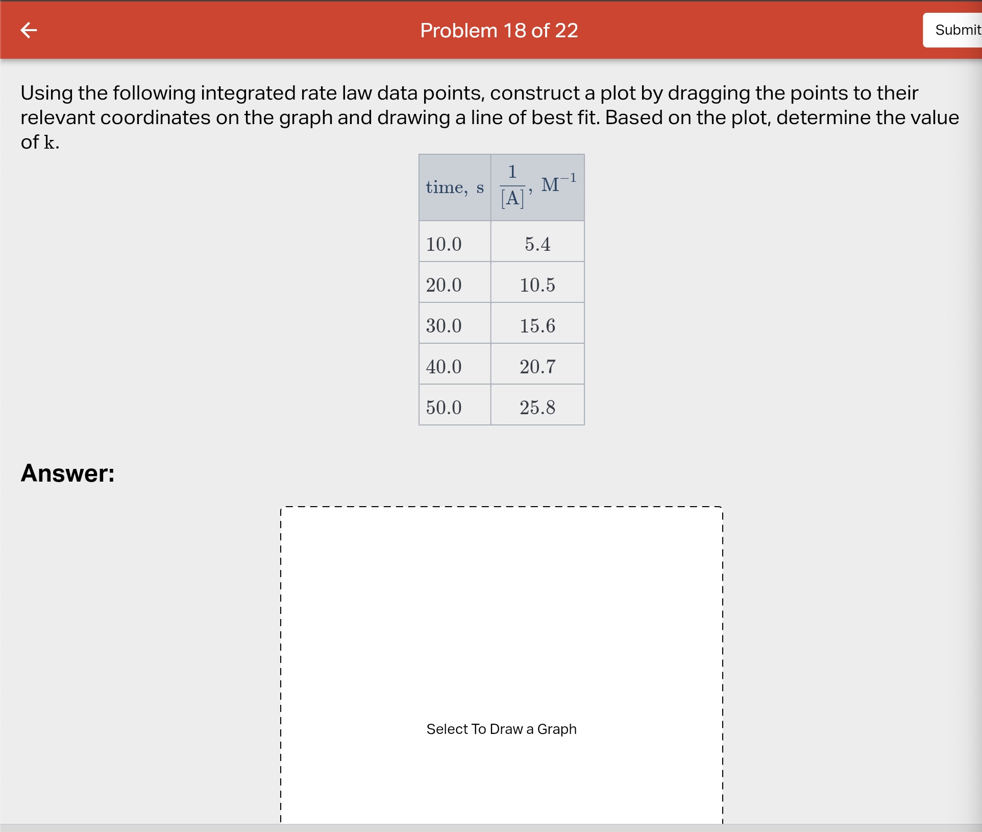 Solved Using the following integrated rate law data points, | Chegg.com