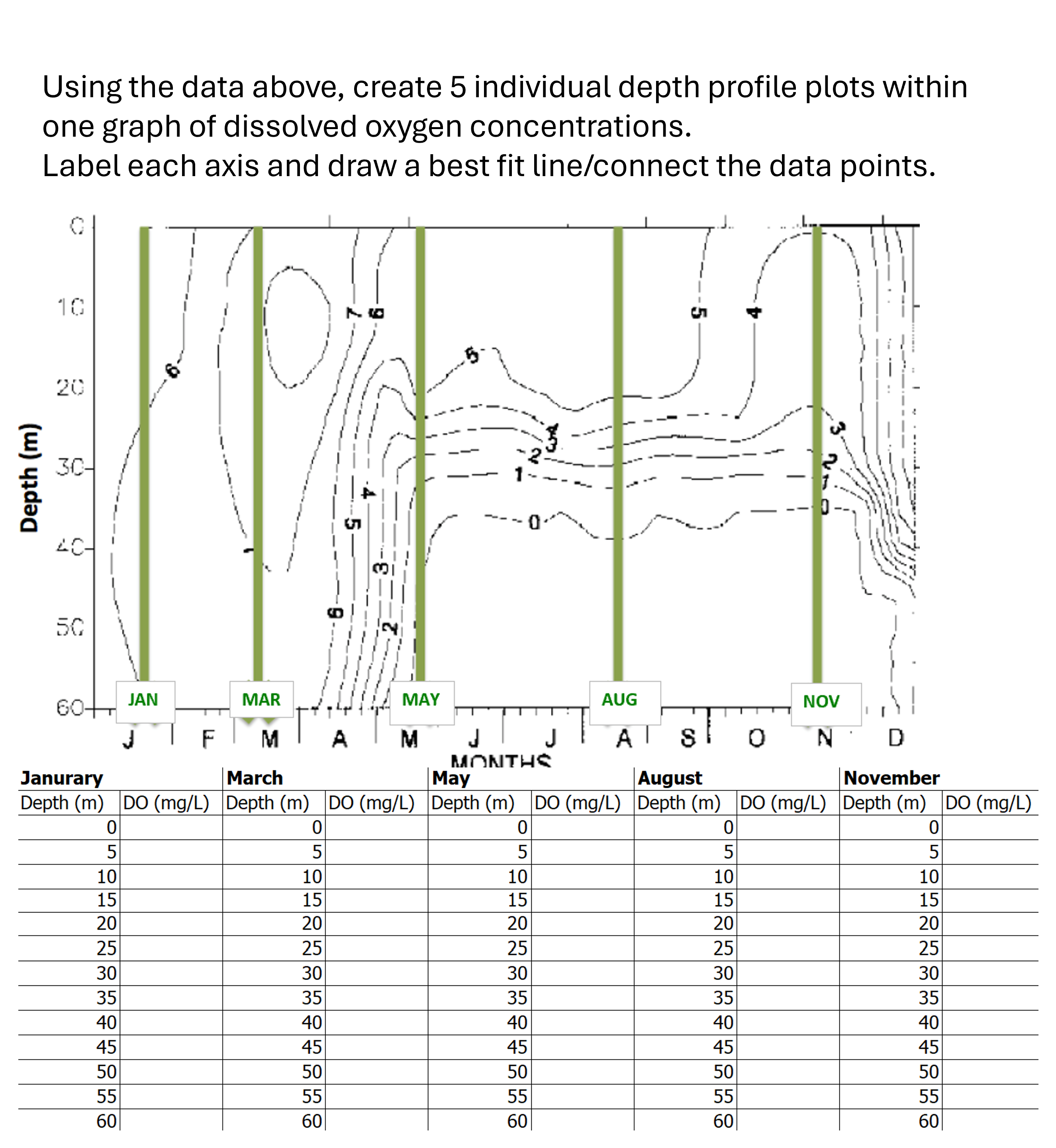 Solved Using the data above, create 5 ﻿individual depth | Chegg.com