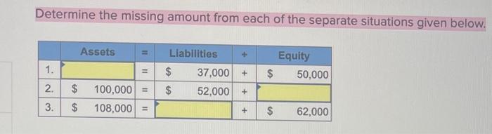 Solved Determine the missing amount from each of the | Chegg.com