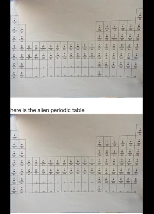 Solved QUESTION 1 Using the alien periodic table, determine | Chegg.com