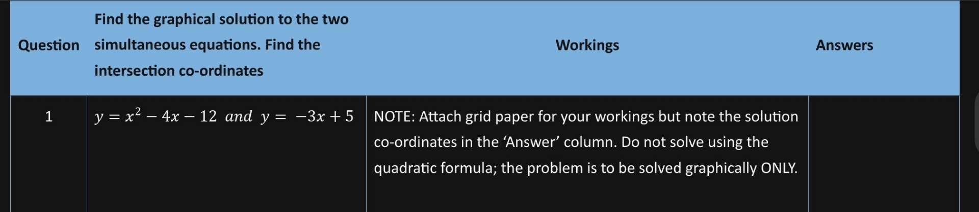 Solved \table[[Question,Find the graphical solution to the | Chegg.com