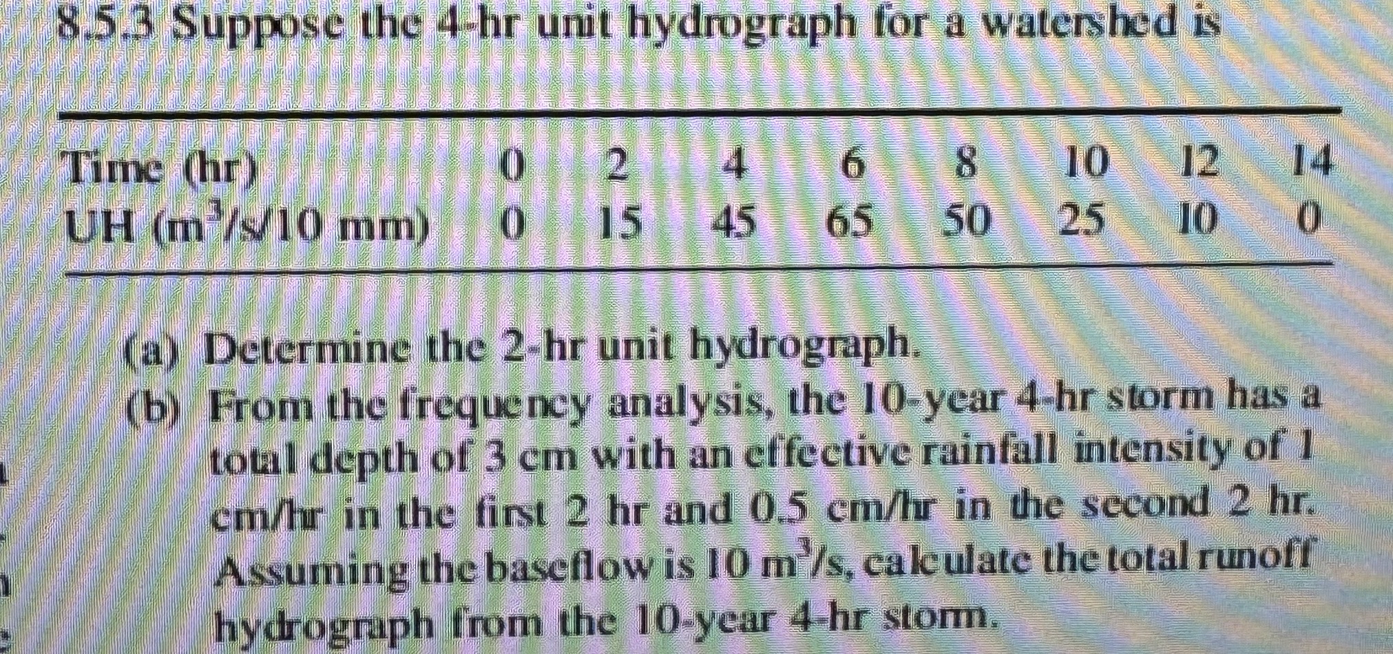Solved 8.5.2 ﻿Using the one-hour unit hydrograph given in | Chegg.com