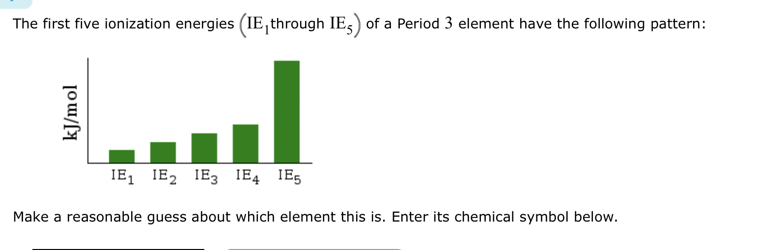 Solved The first five ionization energies through IE5 ) ﻿of | Chegg.com