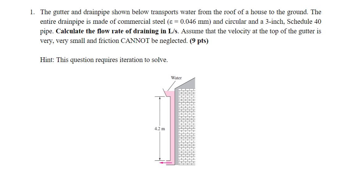 Solved The gutter and drainpipe shown below transports water | Chegg.com