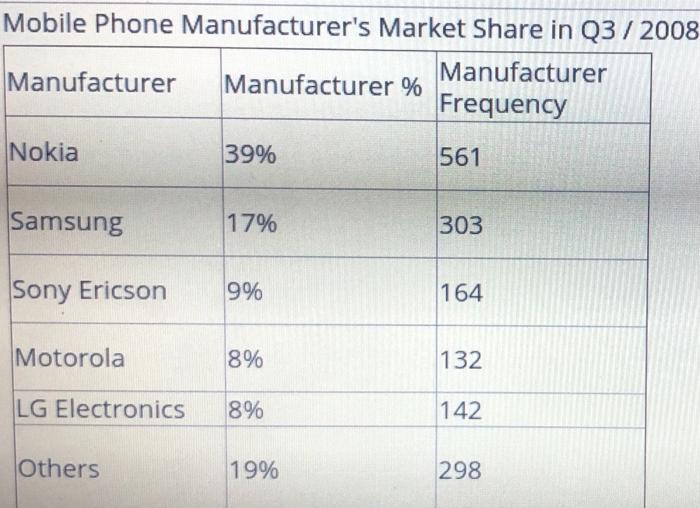 Solved using the given distribution and the sample data, | Chegg.com
