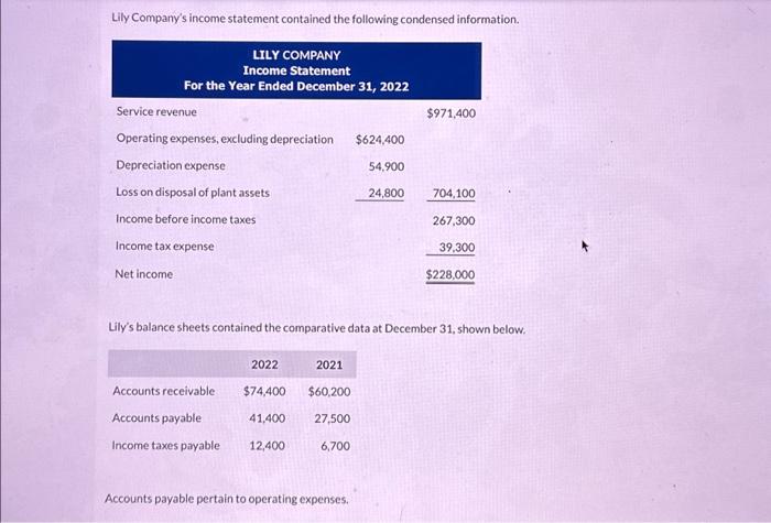 Solved Lily Company's income statement contained the | Chegg.com