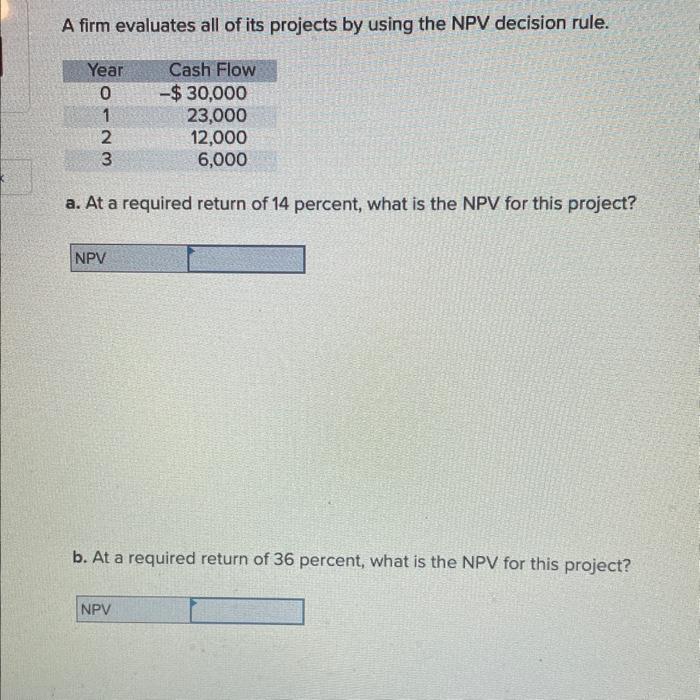 Solved A firm evaluates all of its projects by using the NPV | Chegg.com