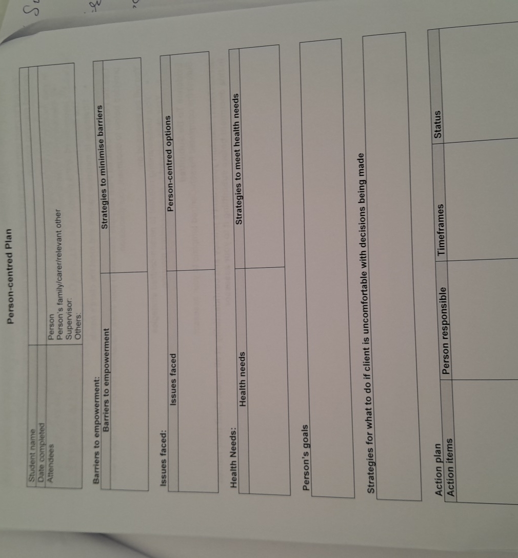 Person-centred Plan\table[[Student name,],[Date | Chegg.com