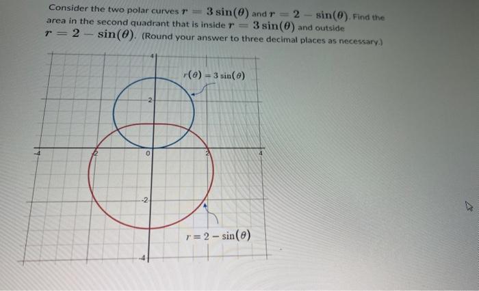 Solved Consider the two polar curves r=3sin(θ) and | Chegg.com