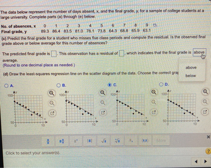 Solved The data below represent the number of days absent, | Chegg.com
