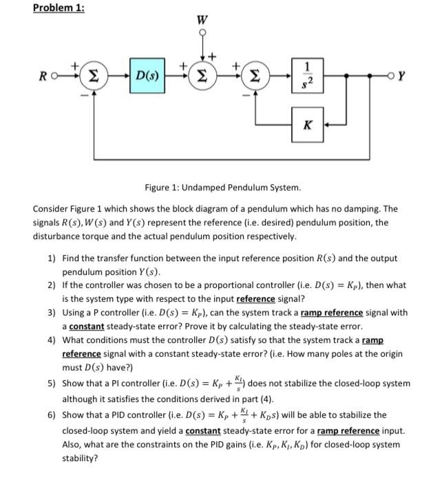 Solved Problem 1: W 1 RO- Σ D(s) Σ Σ 92 OY K Figure 1: | Chegg.com