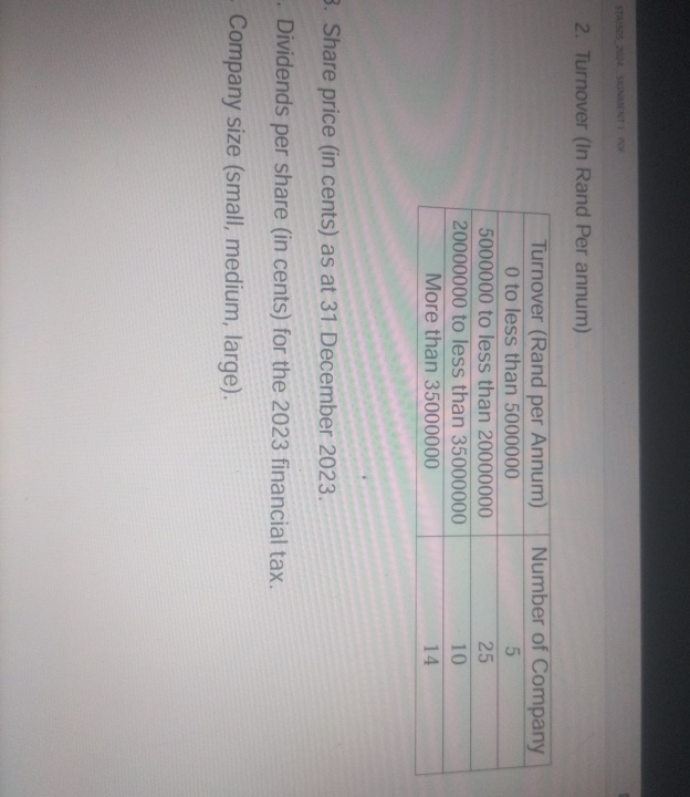 Solved Turnover (In Rand Per annum)\table[[Turnover (Rand | Chegg.com