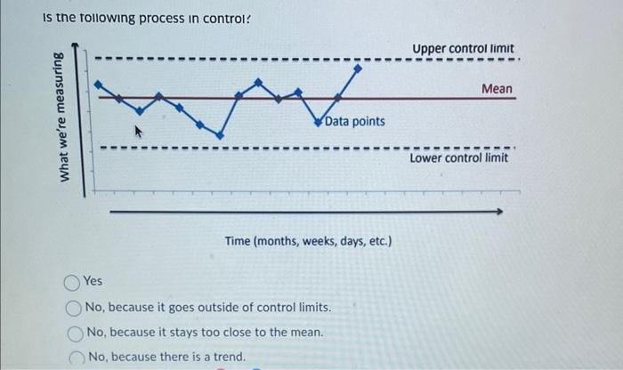 Solved Is the tollowing process in control? Time (months, | Chegg.com