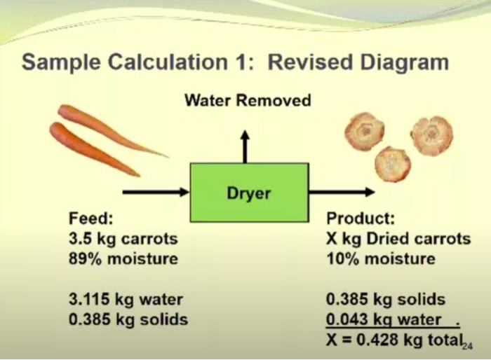 [Solved]: Sample Calculation 1: Revised Diagram Water Remove