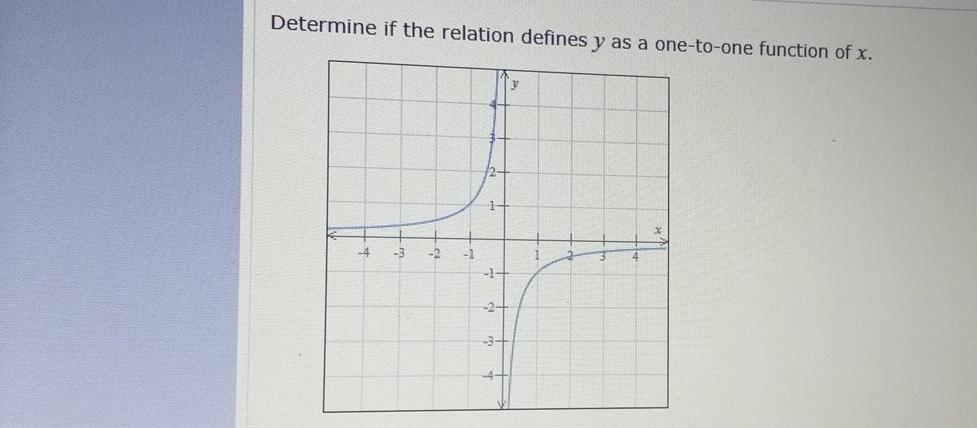 Solved Determine if the relation defines y as a one-to-one | Chegg.com