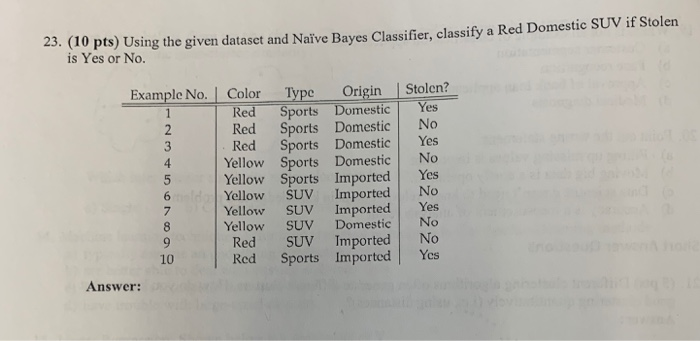 Solved 23. (10 pts) Using the given dataset and Naïve Bayes | Chegg.com
