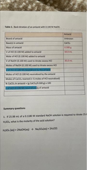 Solved Table 1. Back titration of an antacid with | Chegg.com