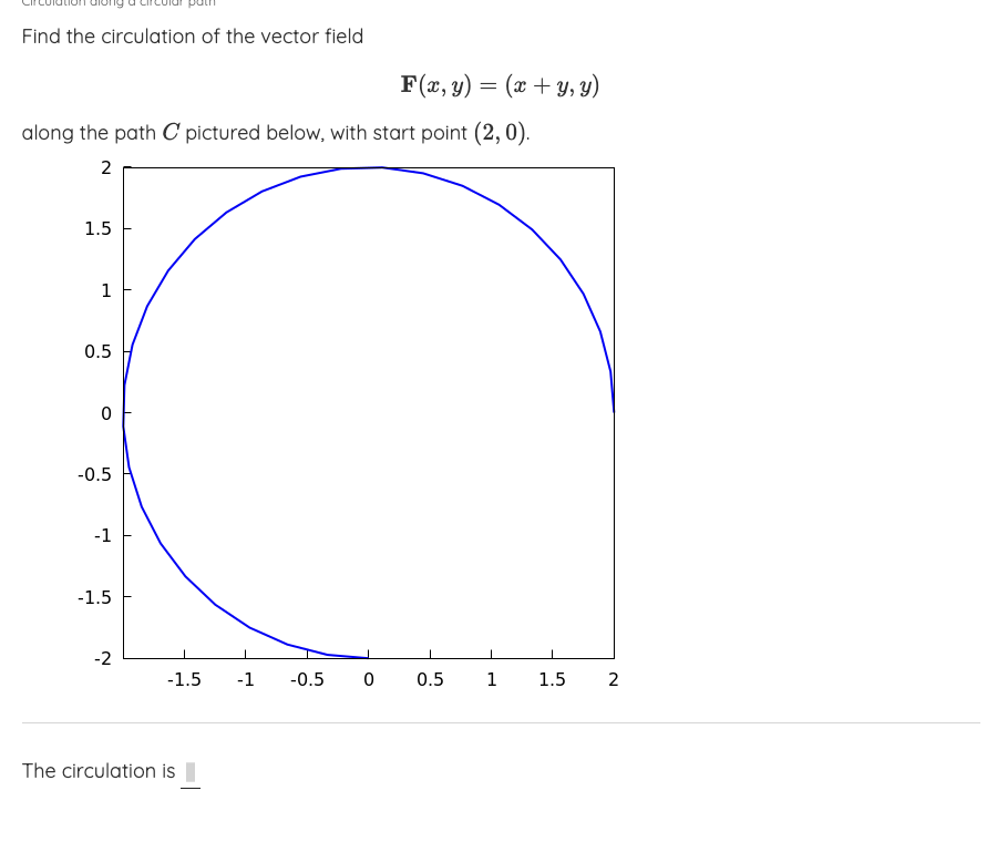 Solved Find the circulation of the vector | Chegg.com