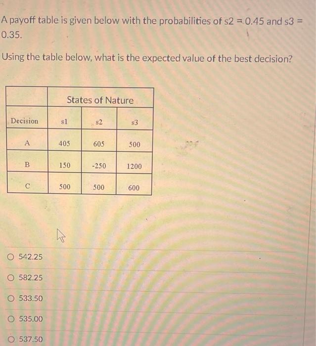 Solved A payoff table is given below with the probabilities | Chegg.com