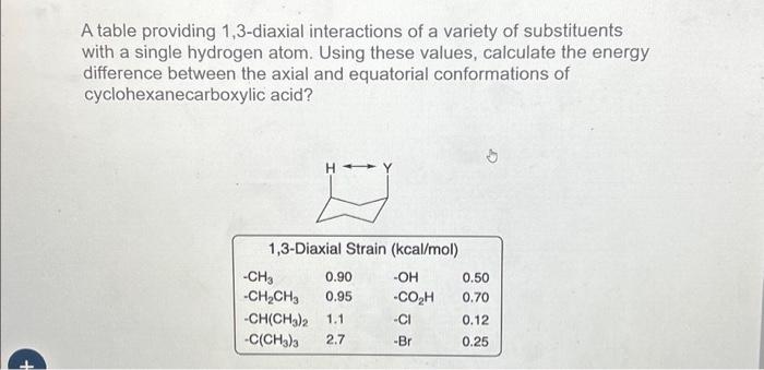 Solved + A table providing 1,3-diaxial interactions of a | Chegg.com