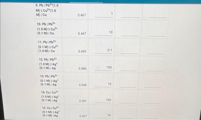 Solved Table 1. Voltaic cells data table Table view List | Chegg.com