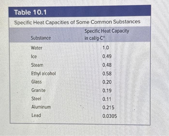 Solved Specific Heat (a) How much heat is required to raise | Chegg.com