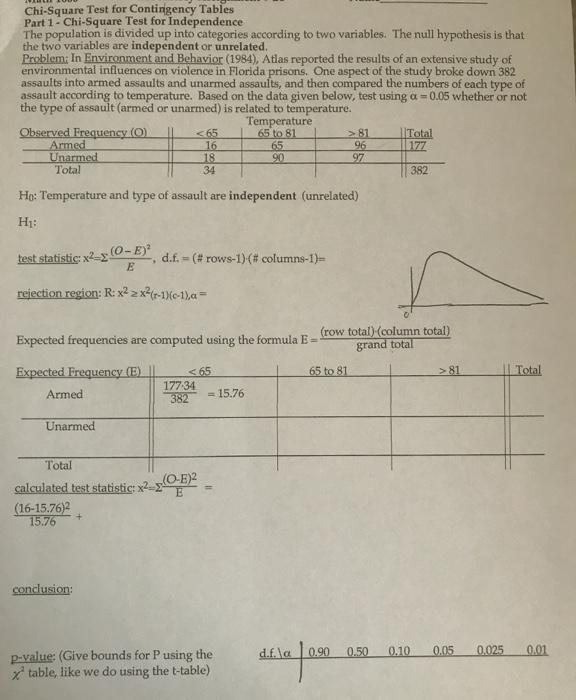 Solved Chi-Square Test for Contingency Tables Part 1 - | Chegg.com