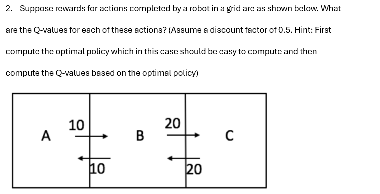 Please solve the following Reinforcement Learning | Chegg.com