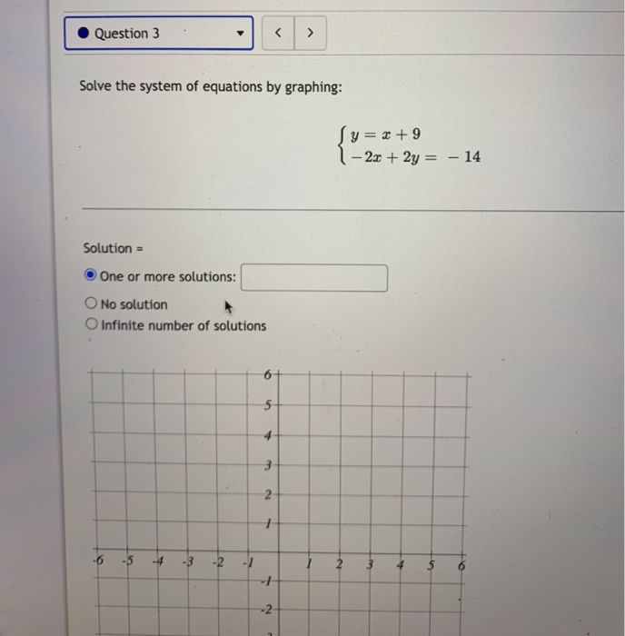 Solved Solve The System Of Equations By Graphing 1 4x Chegg