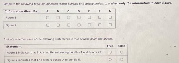 Solved 3. Indifference curves and preferences Erie enjoys | Chegg.com