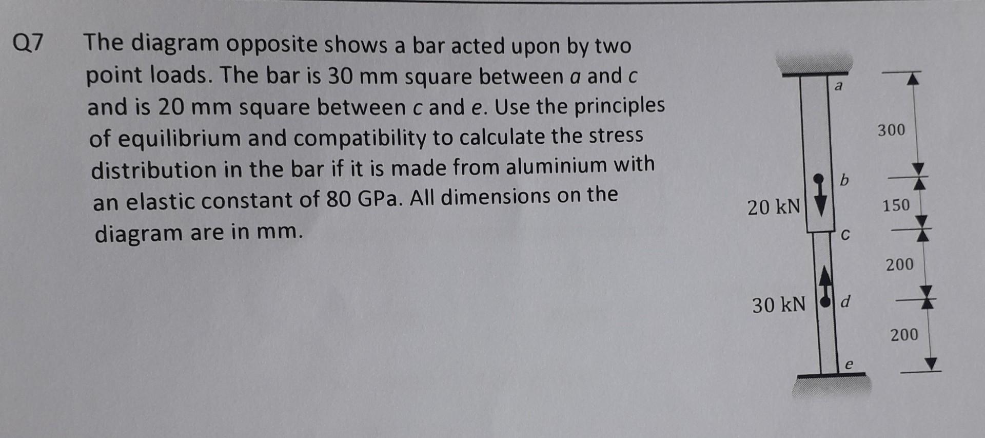 Solved 7 The diagram opposite shows a bar acted upon by two | Chegg.com