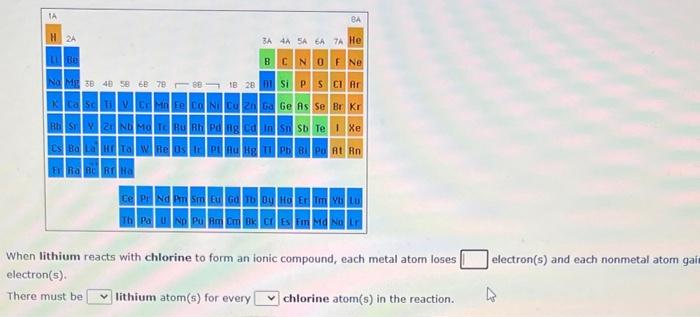 Solved When lithium reacts with chlorine to form an ionic | Chegg.com