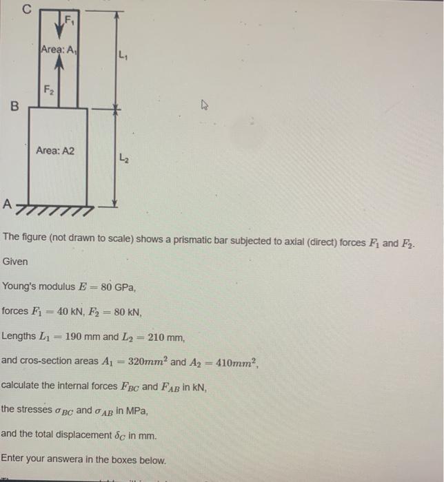 Solved C Fi Area: A L F2 00 Area: A2 ہا A ATTTTTT The figure | Chegg.com