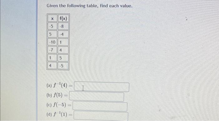 Solved Given the following table, find each value. (a) | Chegg.com