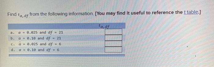 Solved Find ta,df from the following information. [You may | Chegg.com
