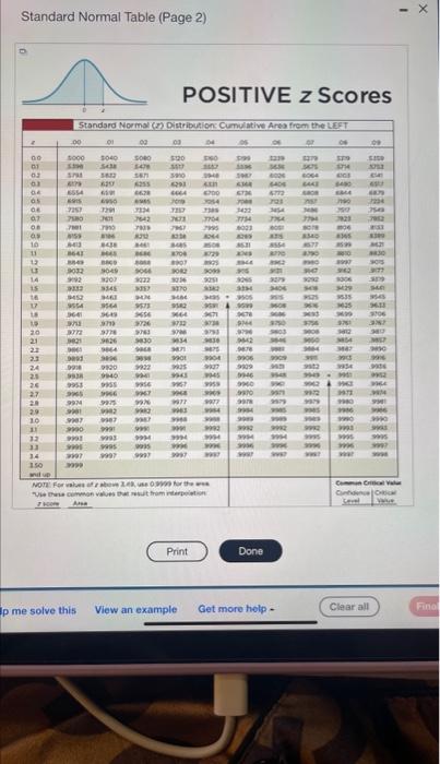 Solved Find the indicated z score. The graph depicts the | Chegg.com