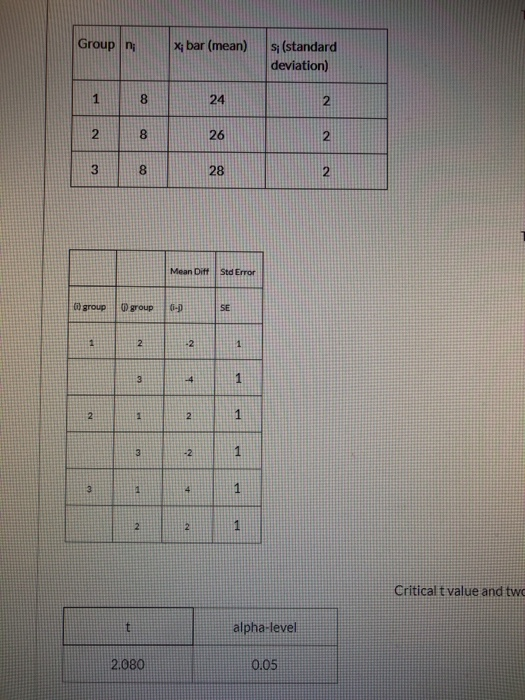 Solved Based on provided tables - What is the two sided | Chegg.com