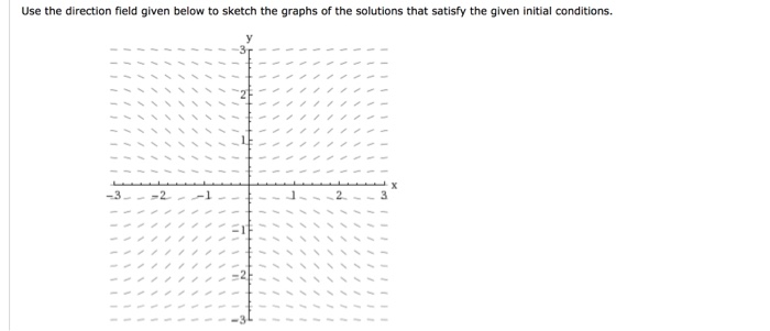 Solved Use the direction field given below to sketch the | Chegg.com