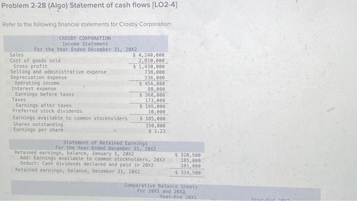 Solved Problem 2-28 (Algo) Statement of cash flows [LO2-4] | Chegg.com
