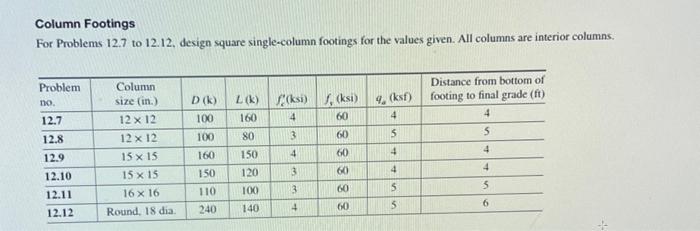 Solved Column Footings For Problems 12.7 to 12.12 , design | Chegg.com
