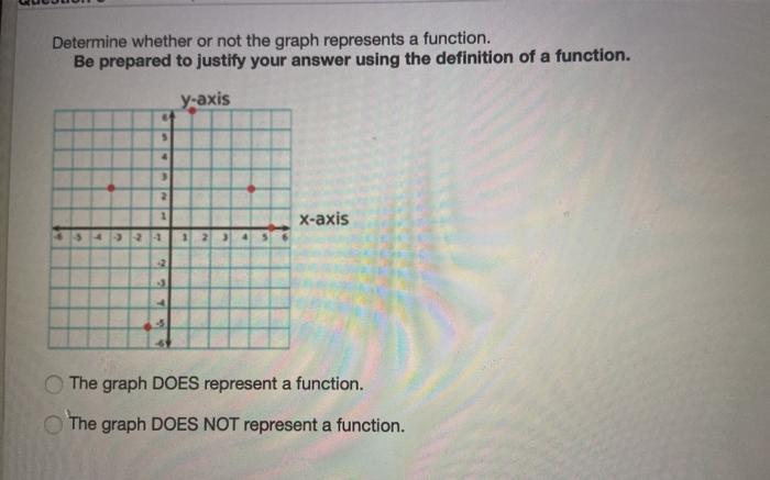 Solved Determine whether or not the graph represents a | Chegg.com