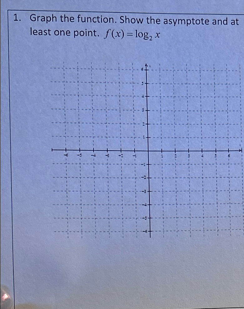 Solved Graph the function. Show the asymptote and at least | Chegg.com