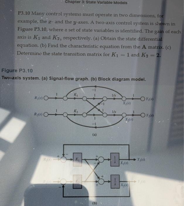 Solved Chapter 3: State Variable Models P3.10 Many control | Chegg.com