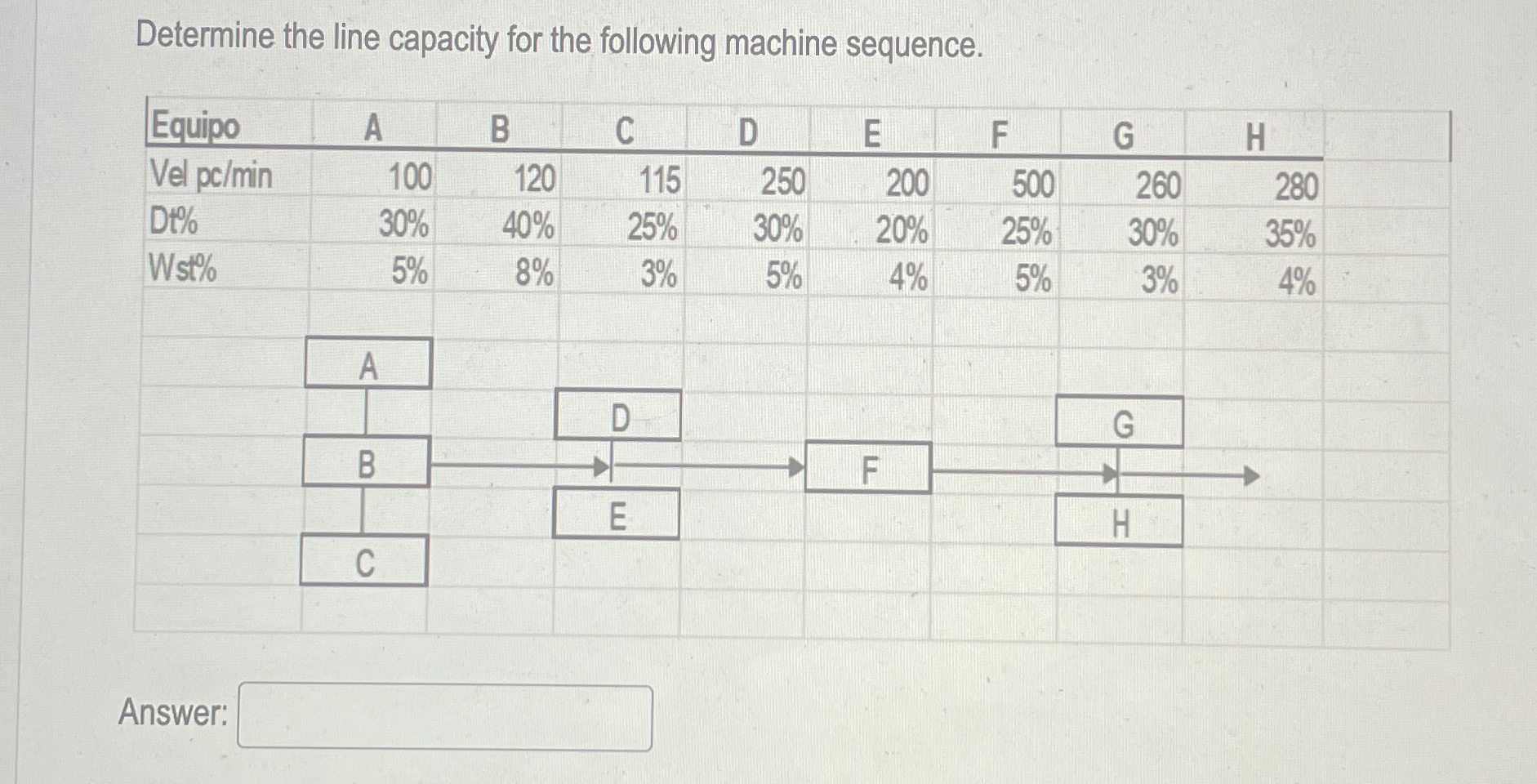 Solved Determine the line capacity for the following machine | Chegg.com