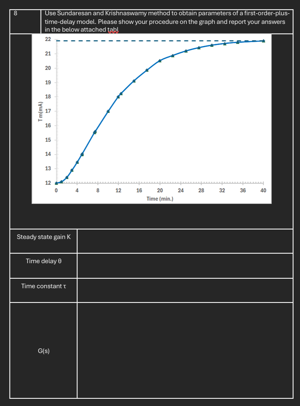 Solved Use Sundaresan and Krishnaswamy method to obtain | Chegg.com